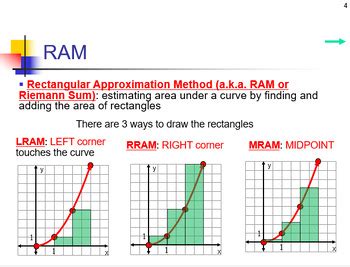 Rectangular Approximation Method RAM Part By Mr Sutton Presents