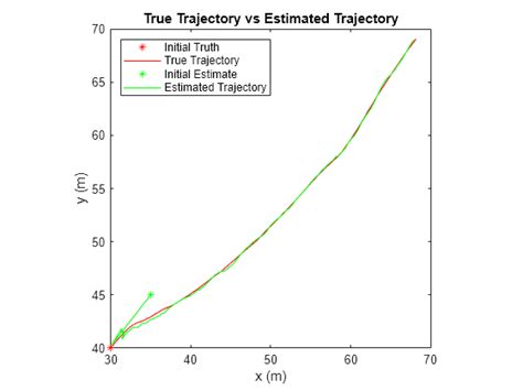 Extended Kalman Filters Matlab And Simulink