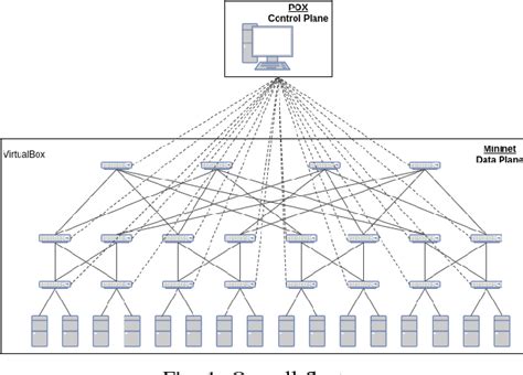 figure 1 from equal cost multipath routing in data center network based