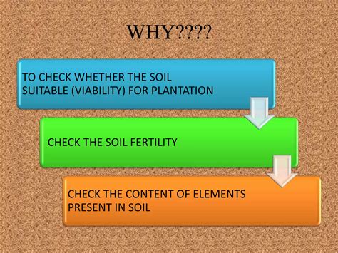 Soil Analysis PPTX Chemistry Science