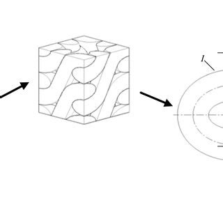 Sketch Of Yarn Interweaving Structure A 3dba Fabrics B 2d Woven