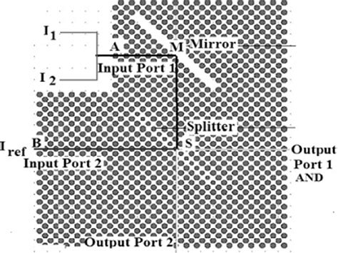 All Optical Photonic Crystal Logic Gates For Optical Computing An