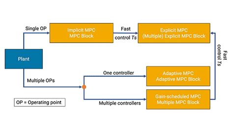 Process Optimization Matlab And Simulink