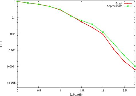 figure 1 from design of binary polar codes with arbitrary kernel semantic scholar