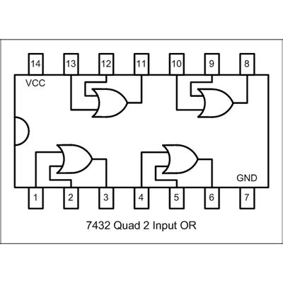 HC Quad Input OR Gate