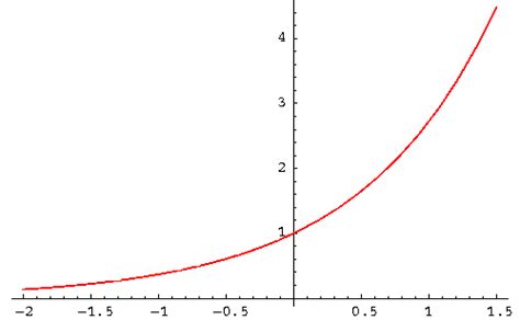 Exponential Of The Column In R Datascience Made Simple