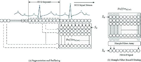 Conceptual Structure Of Hampel Filter Based Filtering Download Scientific Diagram