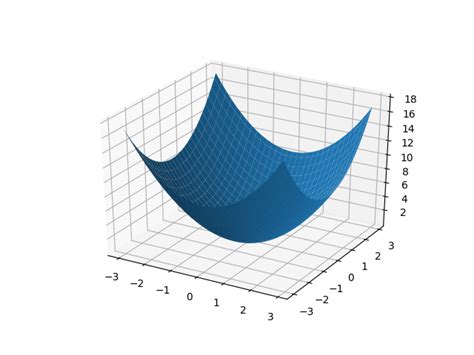 Black Iûnn ê 天跤下 Python Matplotlib 欲按怎畫網仔圖 Mesh Plot