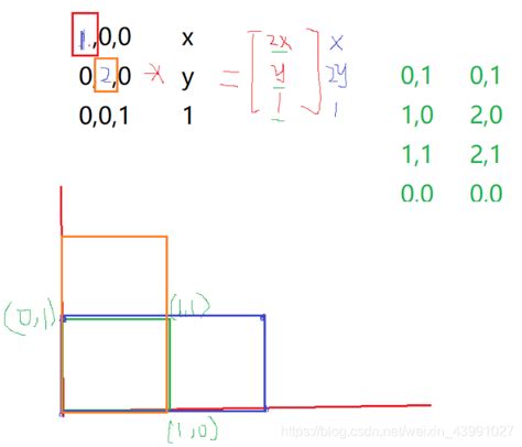 图像几何变换原理图像几何变换的原理 Csdn博客