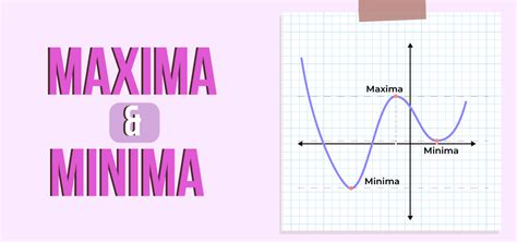 Maxima and Minima in Calculus | GeeksforGeeks