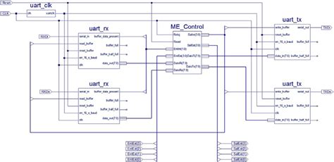 Cryptographic Platform Design Which Incorporates The Ciphering Process