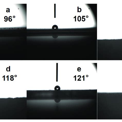 Scheme 1 Preparation Process Of Composite Coatings Download