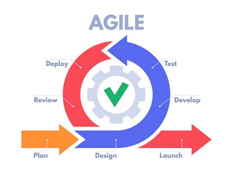 Devops Vs Agile Bridging The Gap Between Development And Operations