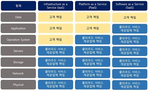 클라우드 보안 무엇을 어떻게 해야 하나”2편 아이티비즈