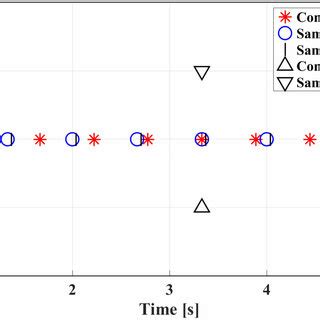 Trigger Signals Mismatch With F SW KHz N F Hz And F Download Scientific