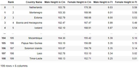 Plotting Histograms With Matplotlib Canard Analytics