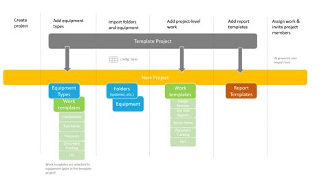 Project Setup BlueRithm Knowledge Base