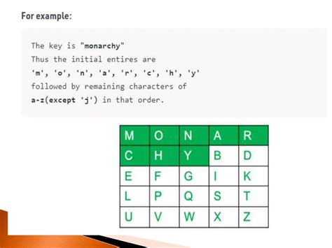 Polygraphic Substitution Cipher Part 1 Ppt