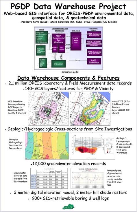 Gis Project Proposal Template Data Warehouse Gis Dwgis Project Summary Williamson Ga Us
