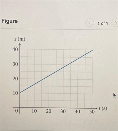 Solved What Is The Overall Displacement Δx Of The Particle