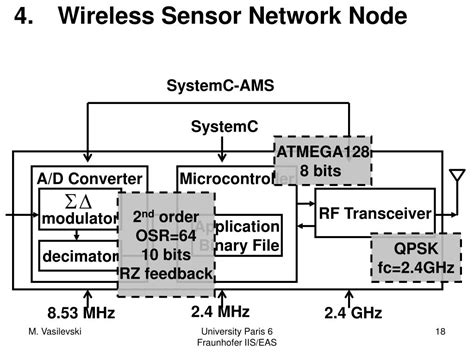 ppt modeling and refining heterogeneous systems with systemc ams