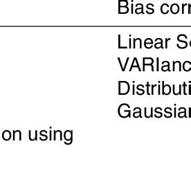 Bias Correction Methods For RCM Simulated Precipitation And Temperature