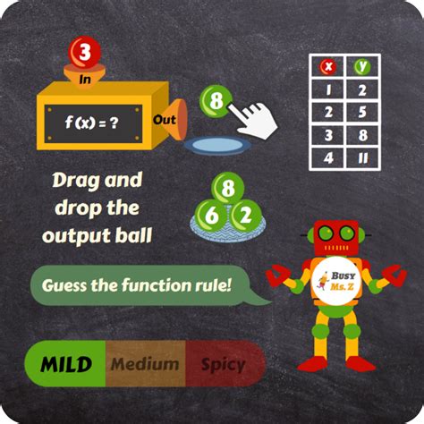 Interactive Function Machine Activity Guess The Rule Function Table Mild Level Printable