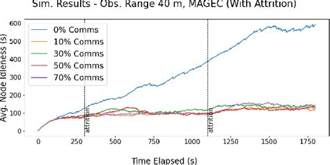 figure 8 from graph neural network based multi agent reinforcement