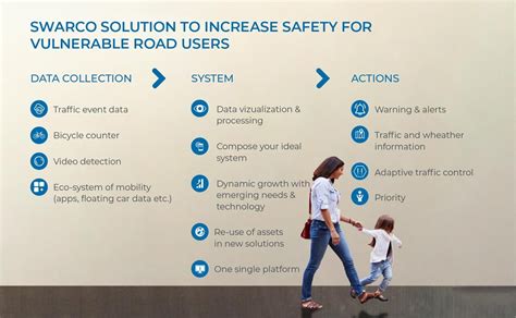 Increasing Safety For Vulnerable Road Users Swarco