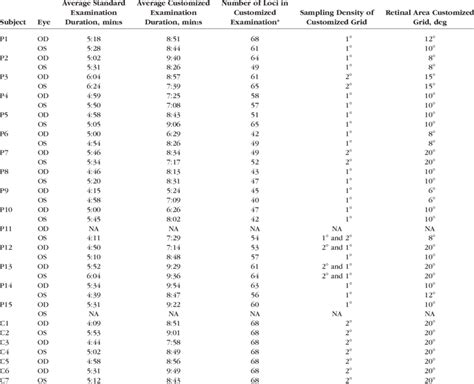 Customized Grid Parameters Download Table