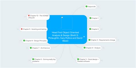 Head First Object Oriented Analysis And Design Bre Mindmeister Mind Map
