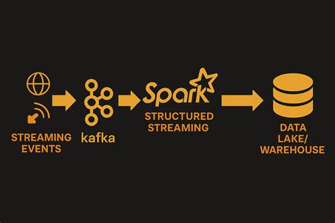 Apache Spark Vs Apache Kafka In 2025 When Why And How To Choose For
