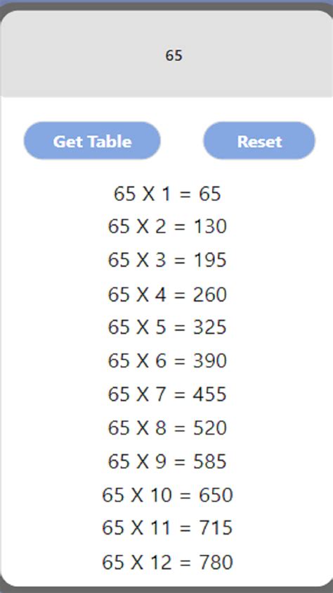 Multiplication Table Generator By Jose Amazon Co Jp Appstore For Android