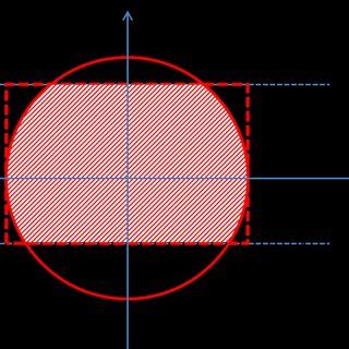 Active Reactive Power Capability Active Power Response For Under Over Download Scientific