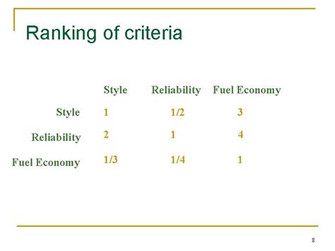 MIS 463 Analytic Hierarchy Process The Analytic Hierarchy