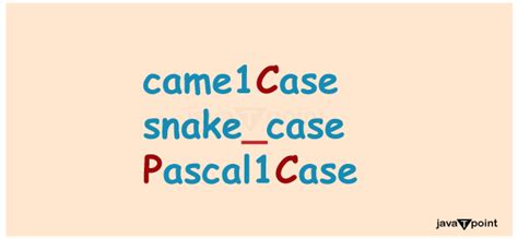 What Is Snake Case Tpoint Tech