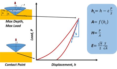 nanoindentation nanoscience instruments
