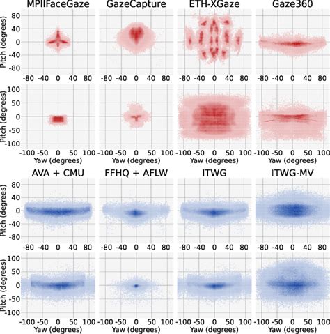 Figure 5 From 3dgazenet Generalizing Gaze Estimation With Weak Supervision From Synthetic Views