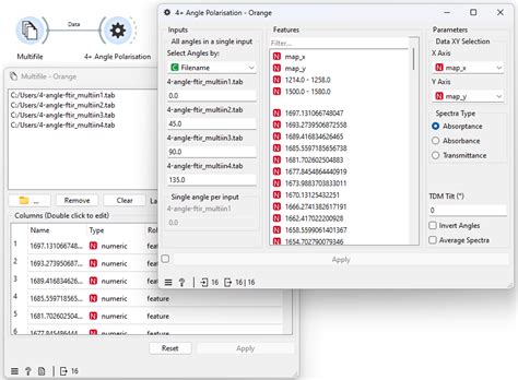 Orange Data Mining Undefined