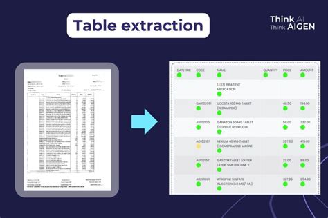 3 ฟีเจอร์เด่น Aiscript Ocr ตอบโจทย์การทำ Data Entry ของธุรกิจ 3 ฟีเจอร์เด่น Aiscript Ocr ตอบโจทย์การทำ Data Entry ของธุรกิจ