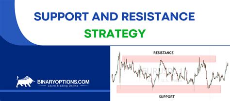 Binary Options News Trading Strategy How It Works