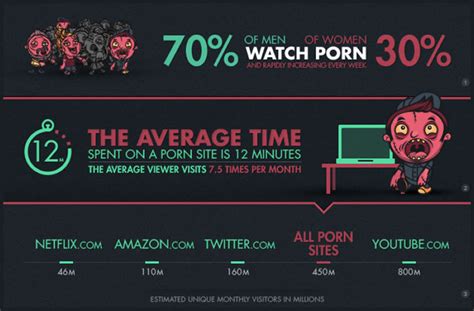 Best Adult Hosting Providers That Wont Break Your Heart HostScore