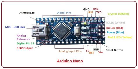 Arduino Nano A Beginners Guide Pcba Manufacturers Arduino Nano A Beginners Guide Pcba Manufacturers