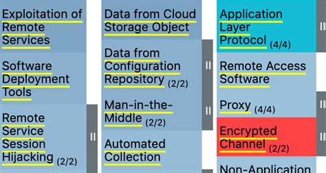 Scythe Library Scythe And Attandck Navigator