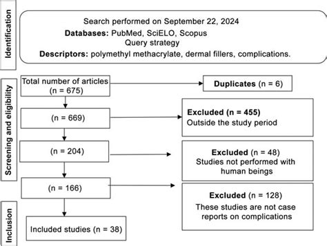 Rbcp The Risks Of Polymethyl Methacrylate An Integrative Review Of 587 Complication Reports