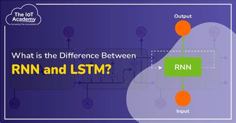 Main Difference Between Rnn And Lstm Rnn Vs Lstm