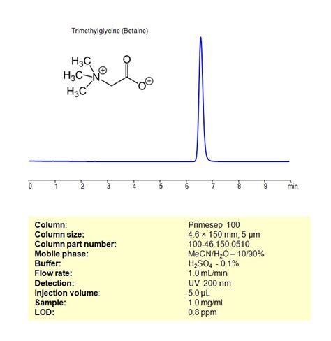 Hplc Method For Analysis Of Trimethylglycine Betaine On Primesep 100 Column Sielc Technologies