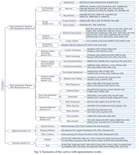 Github Yoshallawesome Trajectory Computing A Professional List Of