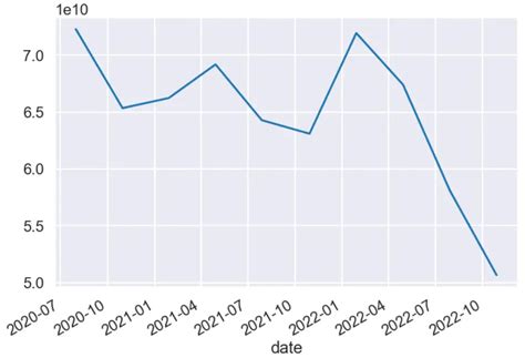 Iex Cloud Python Tutorial Analyzing Alpha Iex Cloud Python Tutorial Analyzing Alpha
