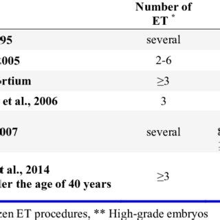 Criteria For Defining RIF Download Table